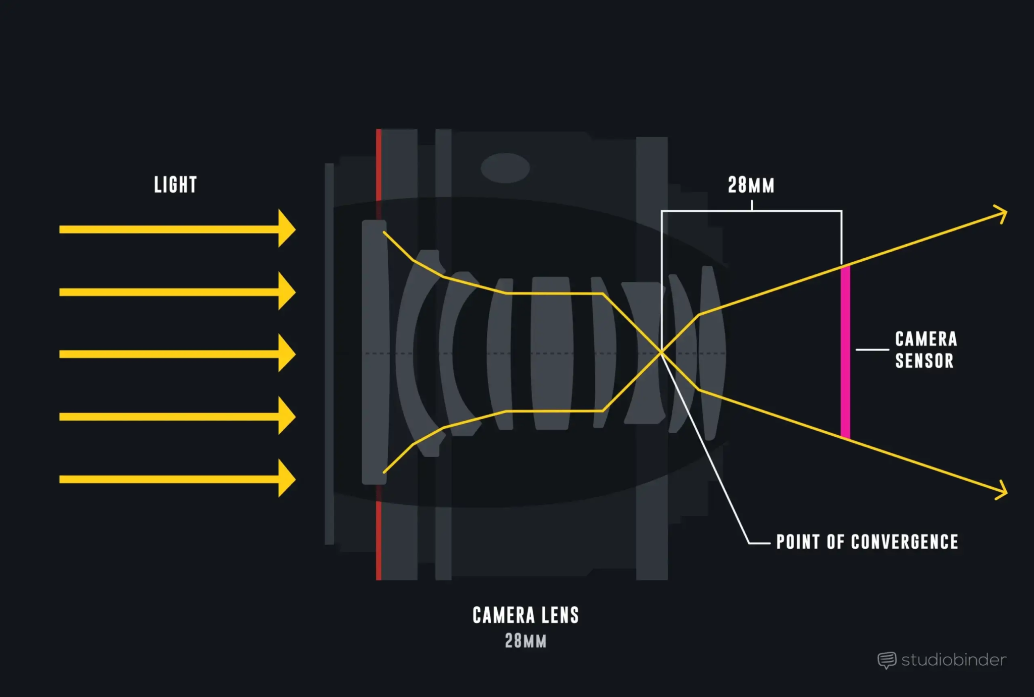 Photography for Compositing – Part V: Calculating Real Defocus in Nuke ...